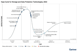 Gartner Promotes the Need for Heightened Storage & Backup Security to ...