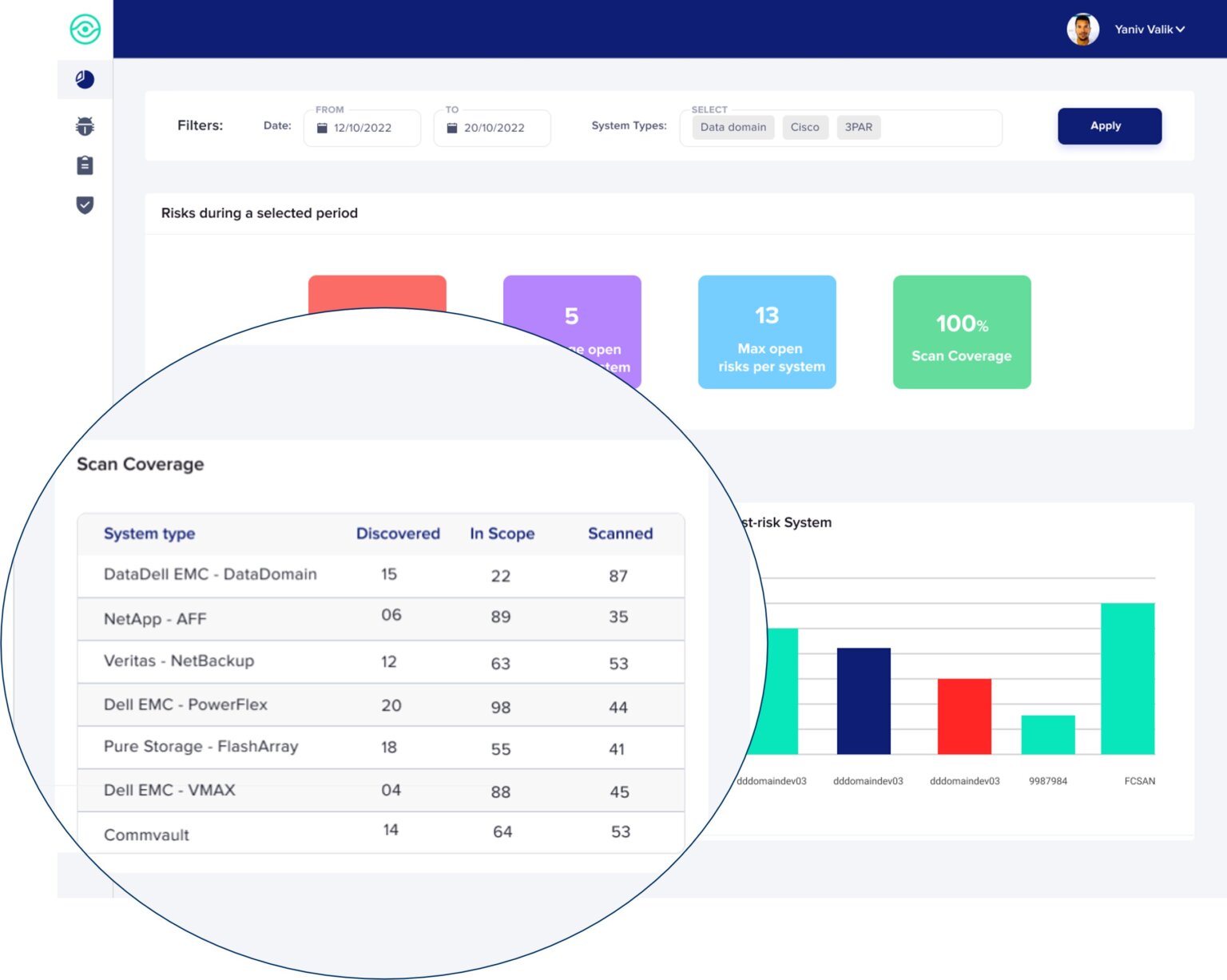 Assess The Security Of Your Backup & Storage Environment | Continuity™